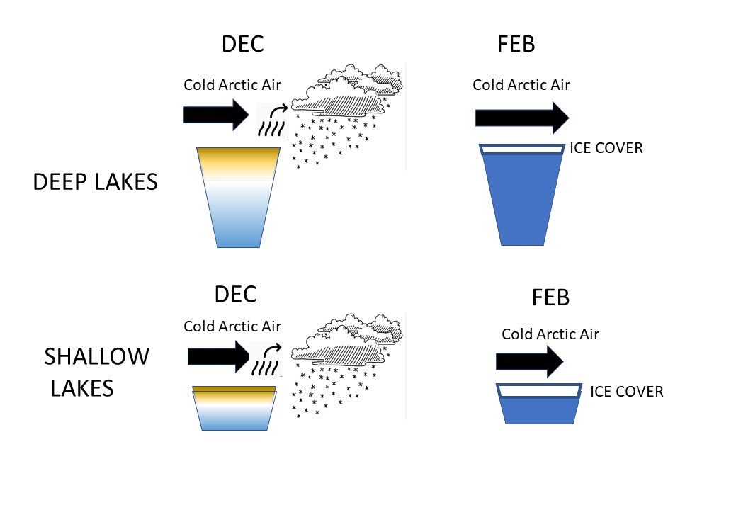 Lake Effect Snow – Science and Nature by JW Foltz